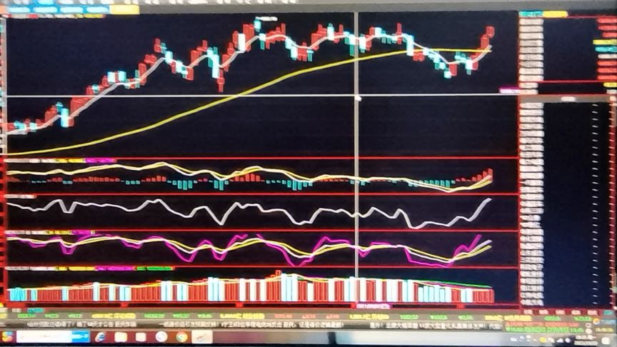 投资如何选择板块:“分水岭”一个指标定乾坤!
