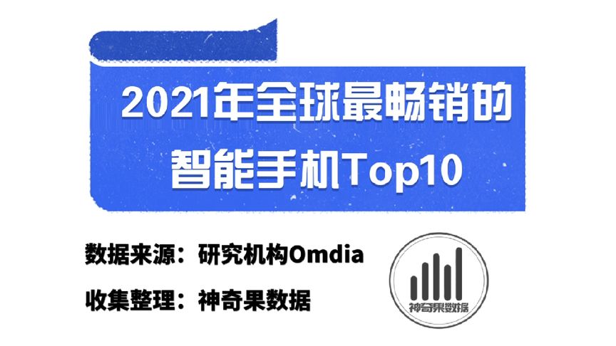 2021年全球智能手机销量排行榜Top10,第一名竟然不是iPhone