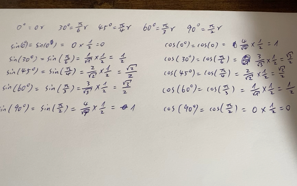 记忆特殊角三角函数的没用小技巧