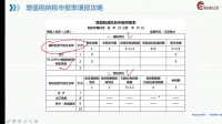增值税纳税申报流程