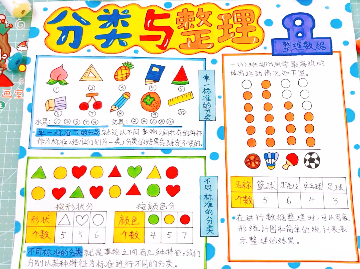 一年级数学下册三单元分类与整理思维导图,小学生数学手抄报!