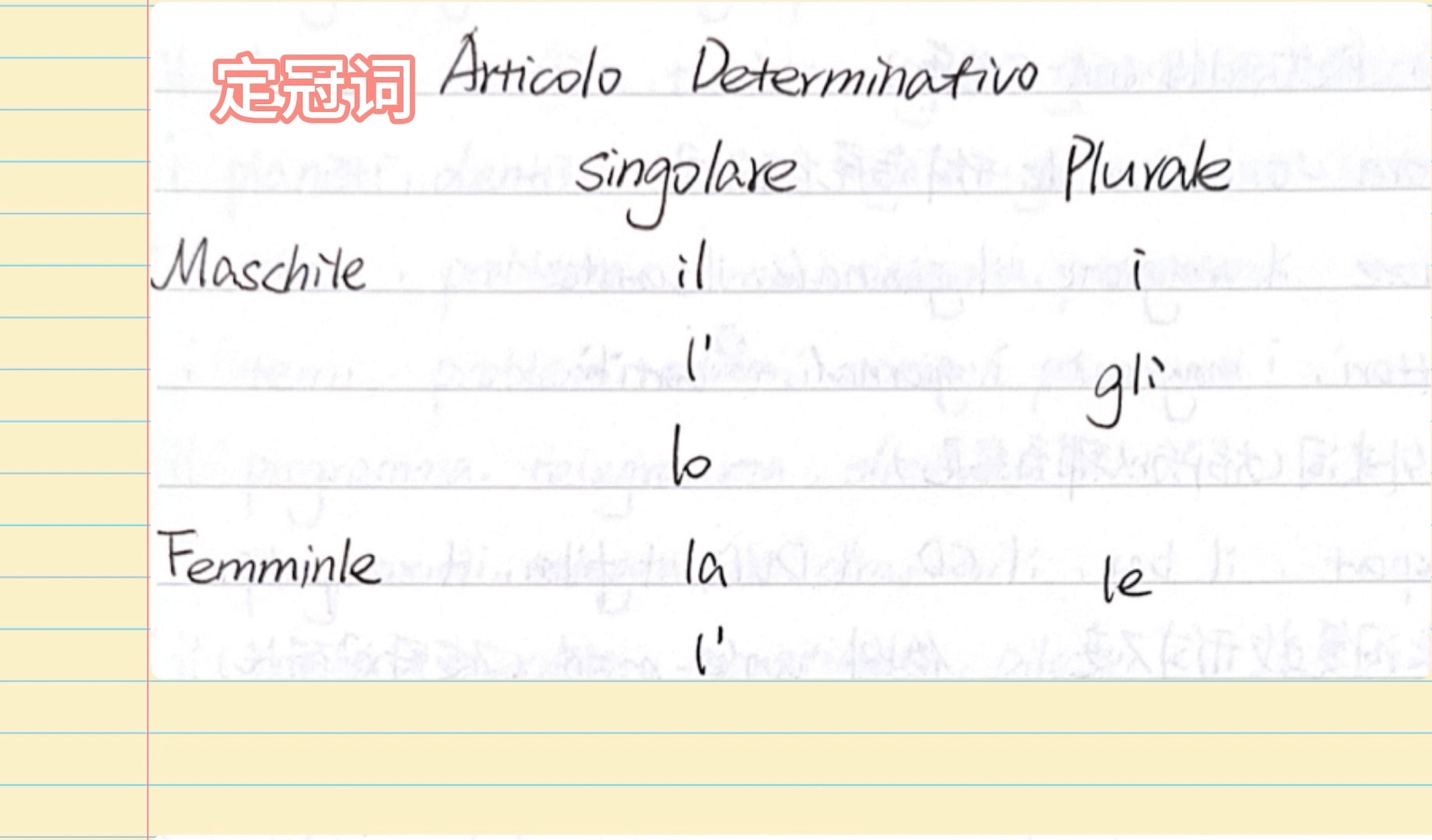 意大利语语法-定冠词/不定冠词的阴阳性/单复数
