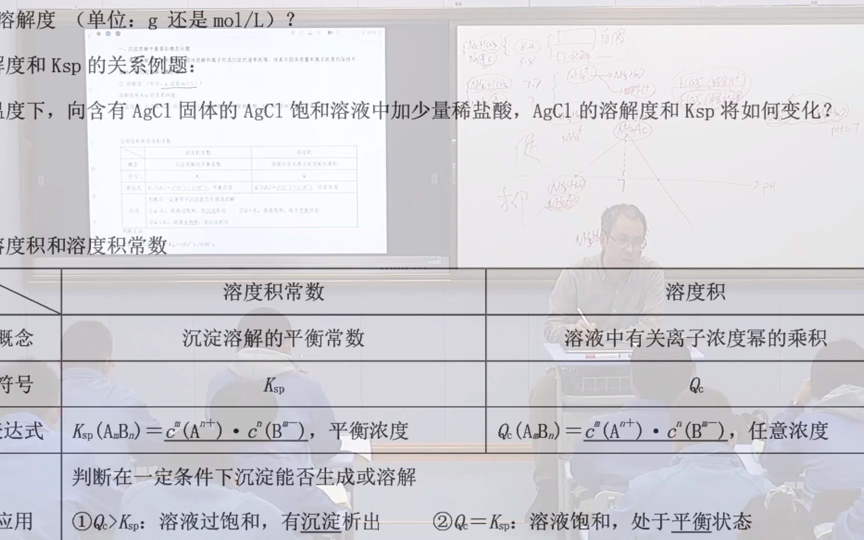 高考化学:B22 Ksp和溶解度的区别和联系