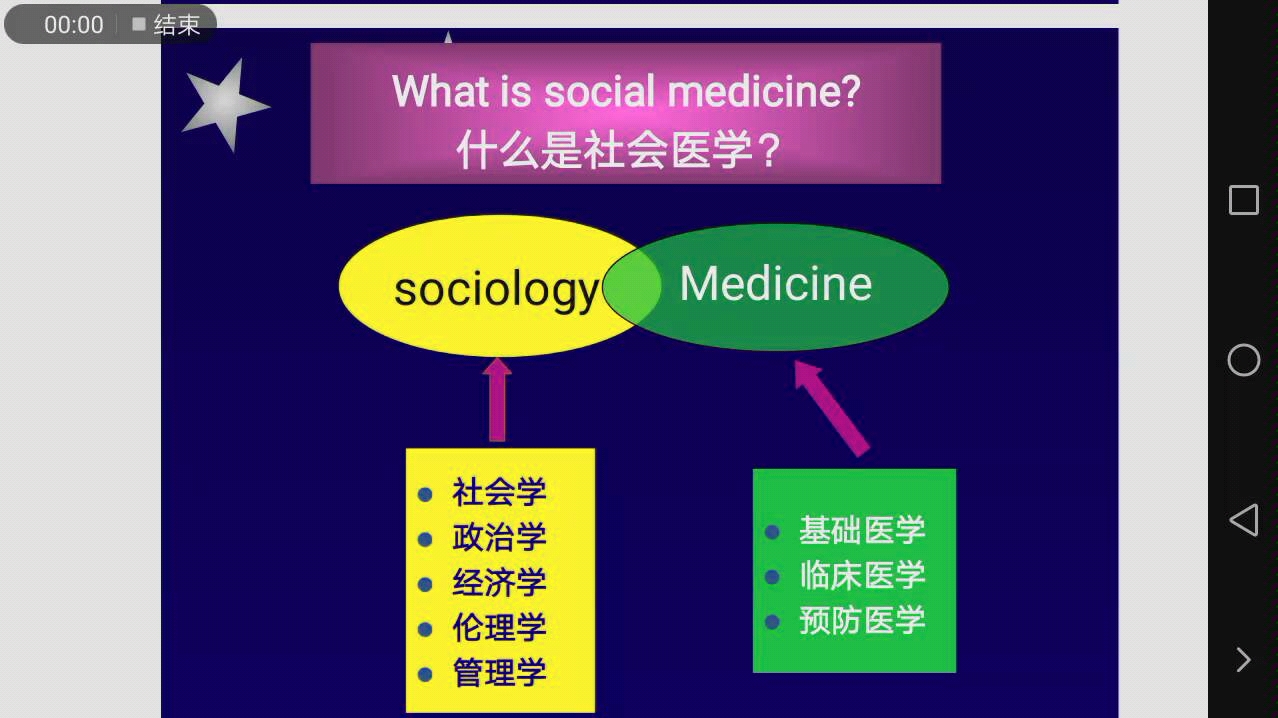 什么是社会医学?(中英文双字)