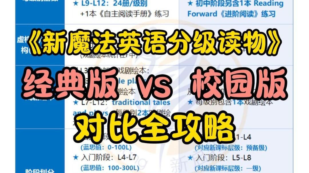 ...版对比全攻略(级别数、册数、适用年龄、蓝思值、对应新课标层级等)