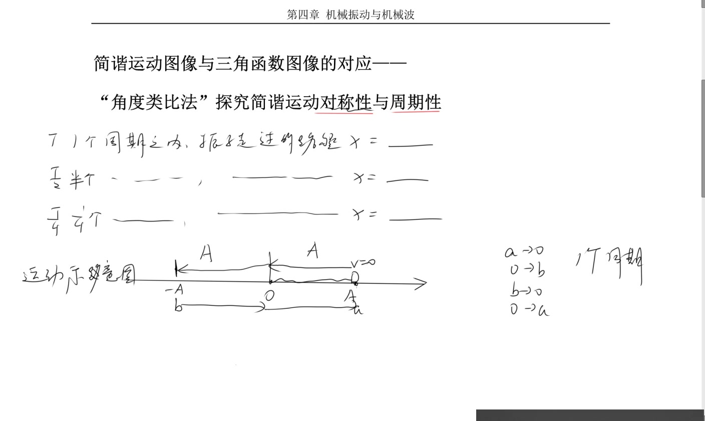 20分钟搞定简谐振动的数理关系---声音放大版