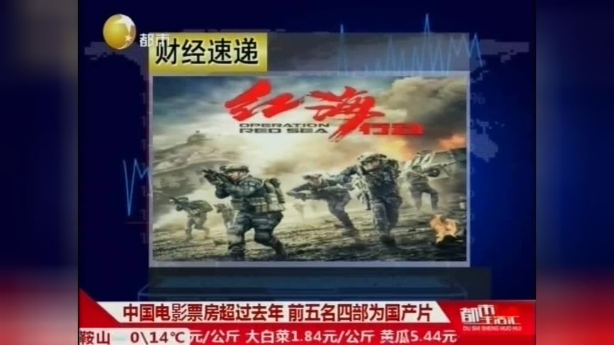 中国电影票房已达559亿元,前五名四部为国产片!