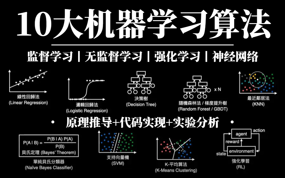 草履虫都能看懂的机器学习算法,线性/逻辑回归、决策树、随机森林、...