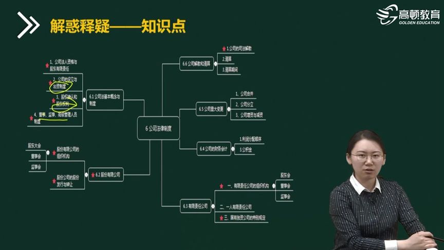 注册会计师CPA考试《经济法》基础知识考点解惑答疑:本章导学