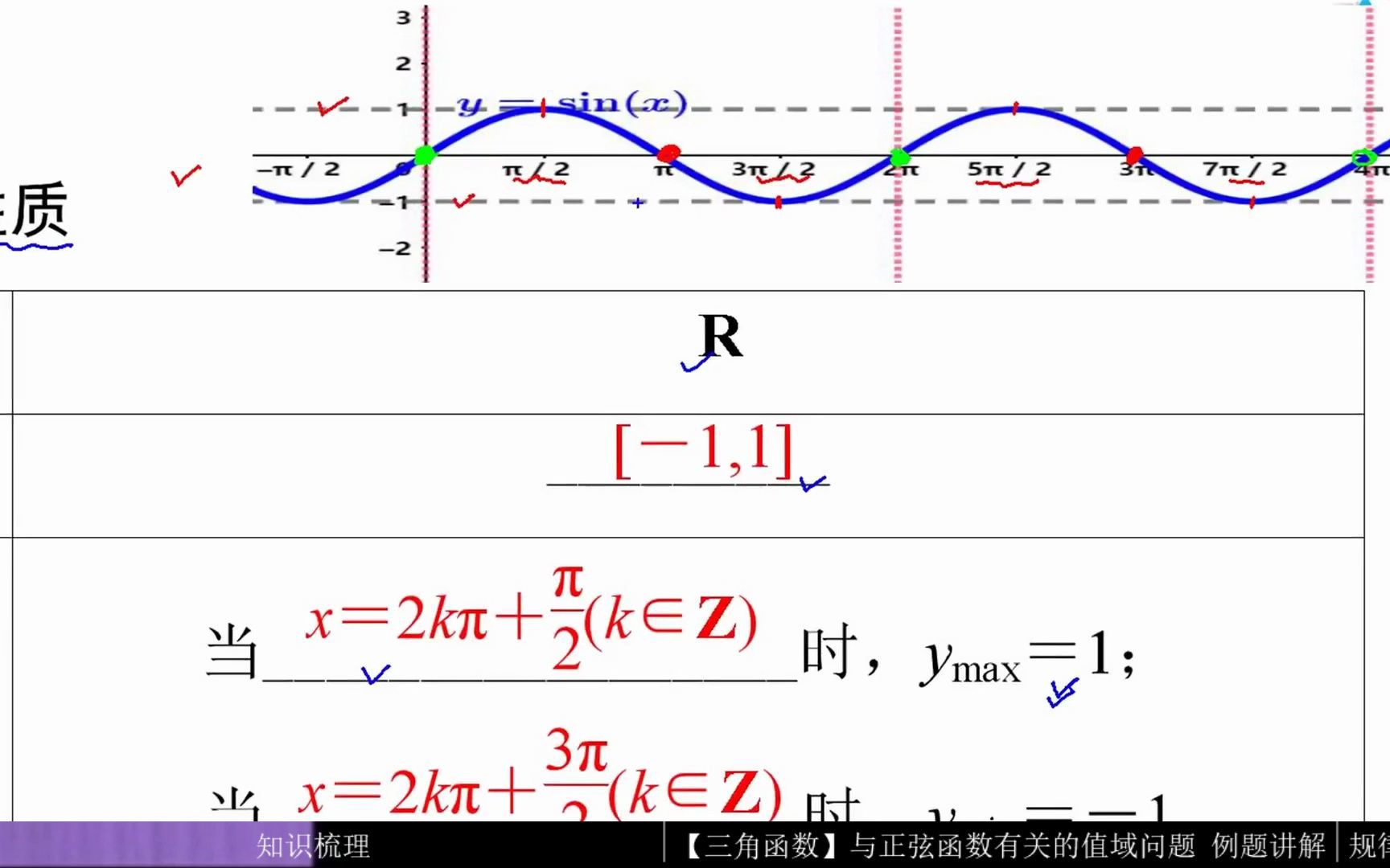 4006.3【三角函数】与正弦函数有关的值域问题---自主学习 高中数学 ...