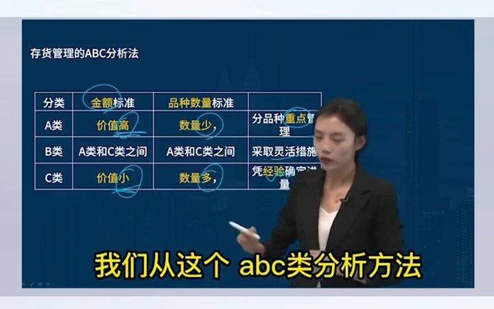 一建《经济》高频考点:存货管理ABC分析法