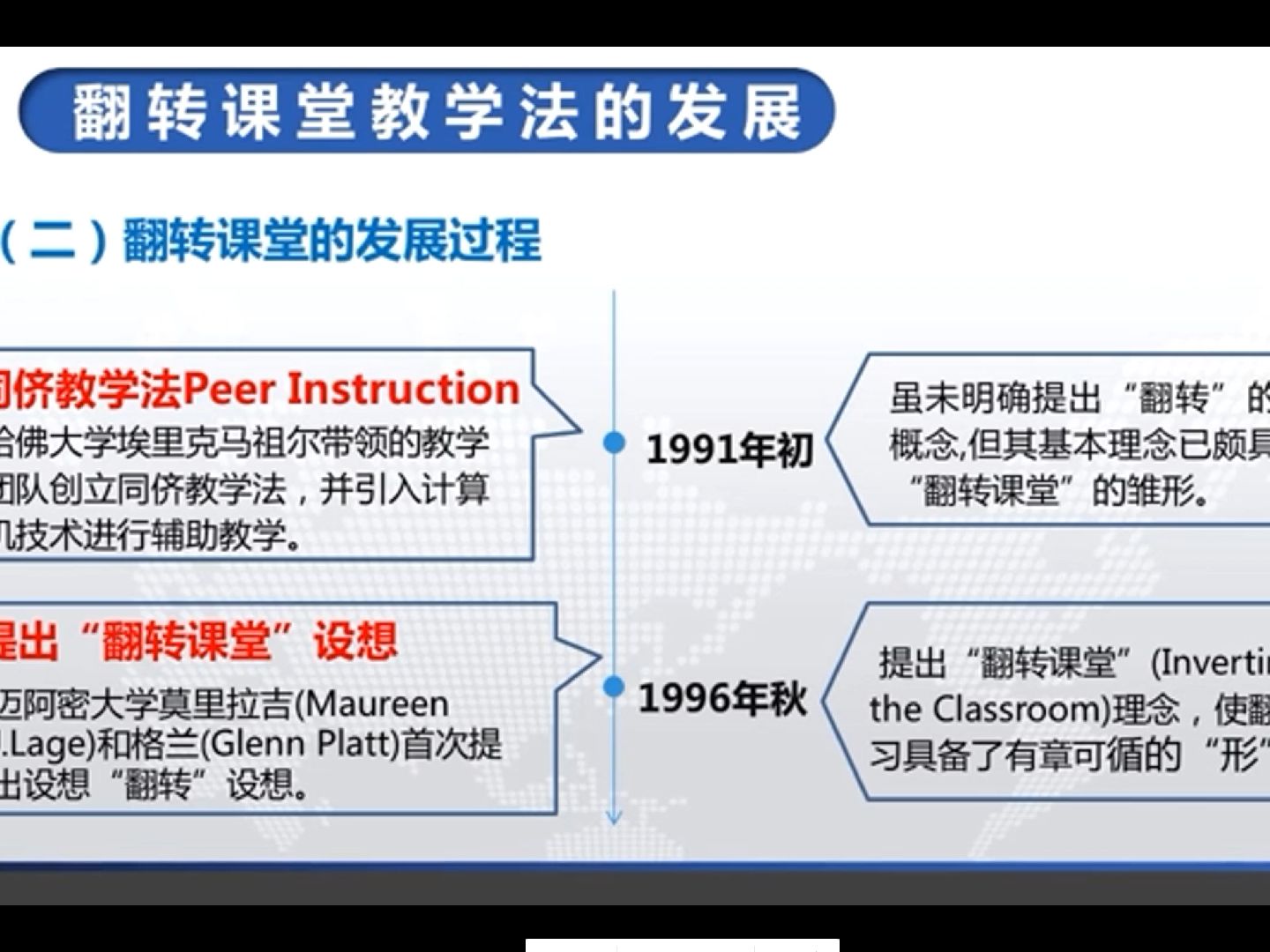 翻转课堂教学法的理论与实践