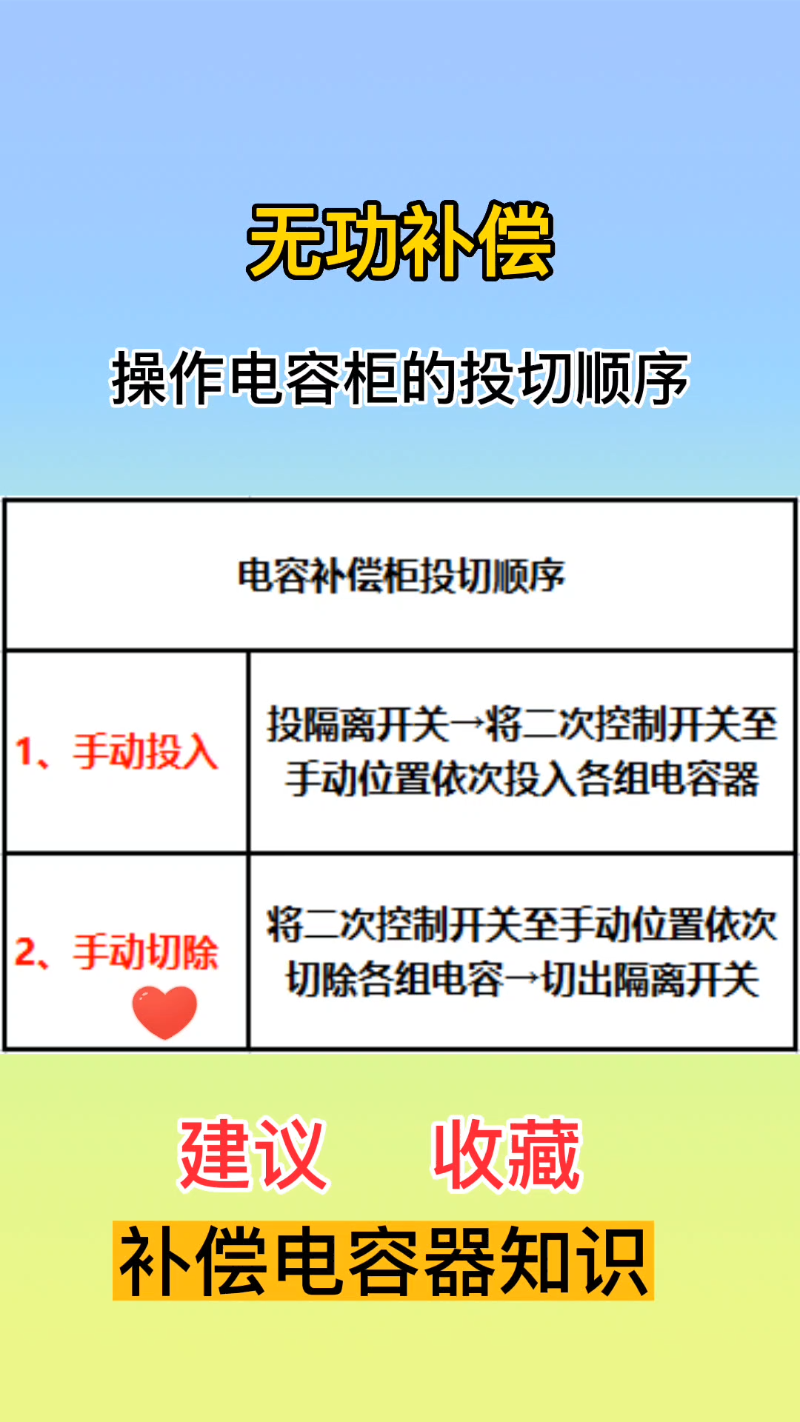 无功补偿操作电容柜的投切顺序 #电力电容器 #补偿电容器 #低压电容...