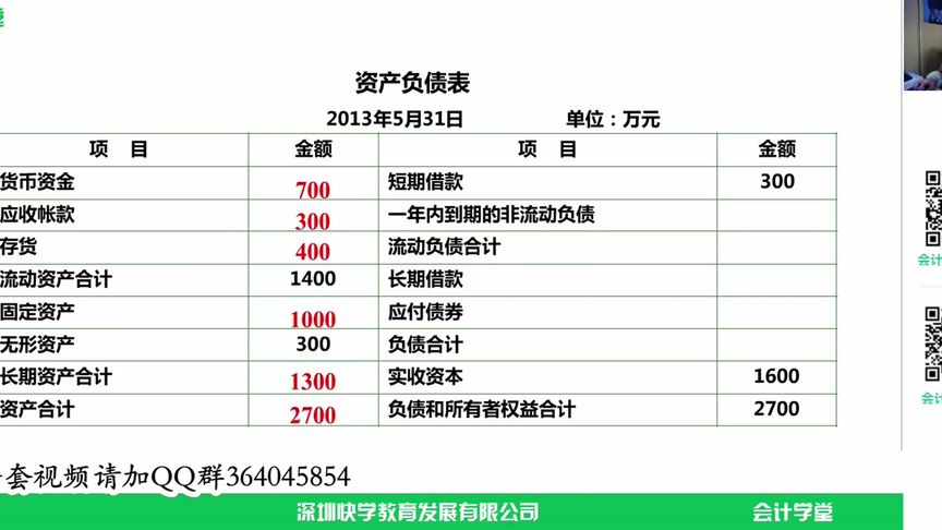 初当会计:几招教你查看企业财务报表