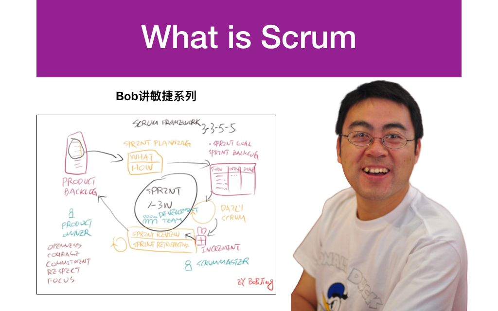 What is Scrum? 7分钟揭晓Scrum的秘密(Scrum框架)