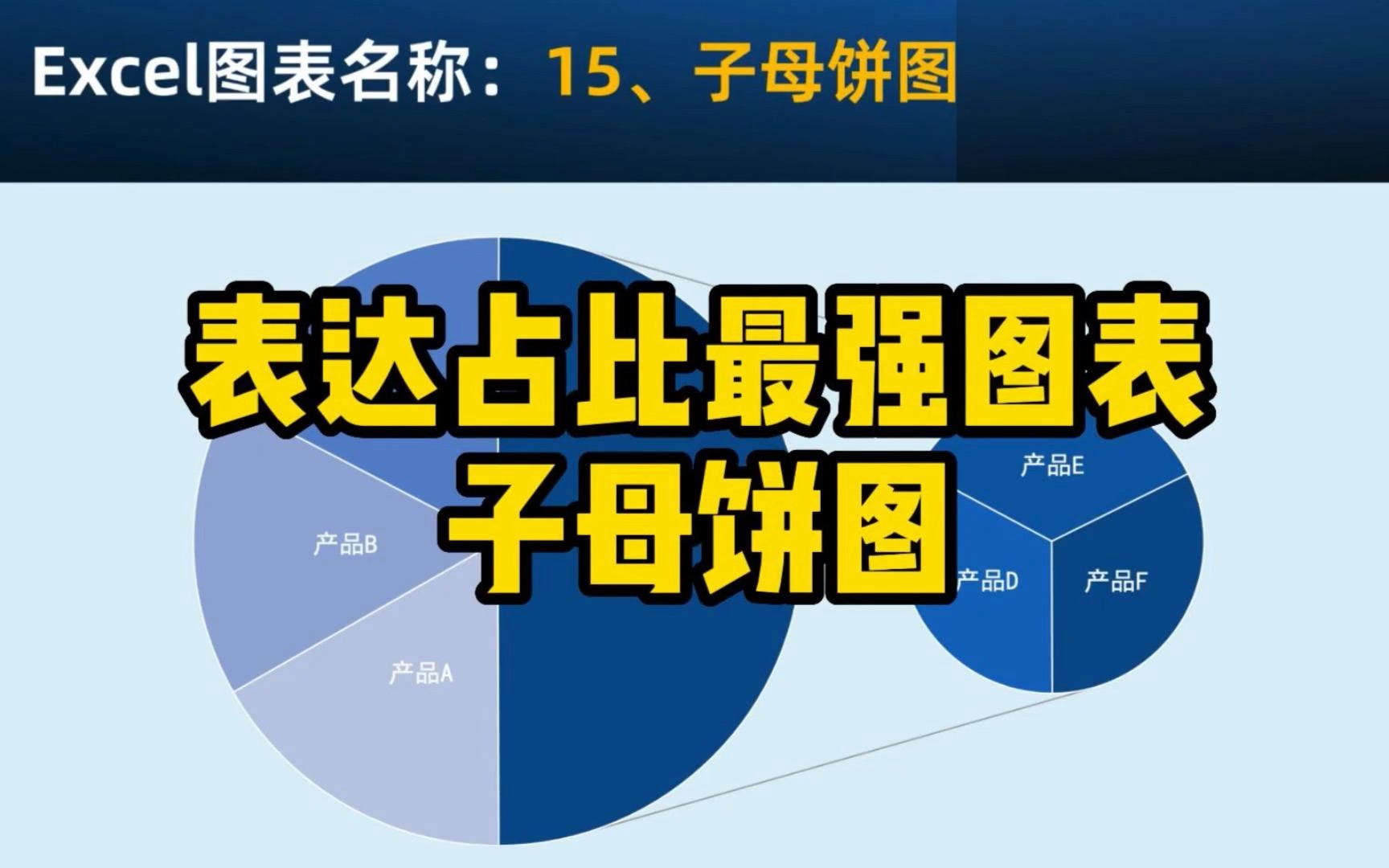 Excel图表|表达占比最强图表子母饼图