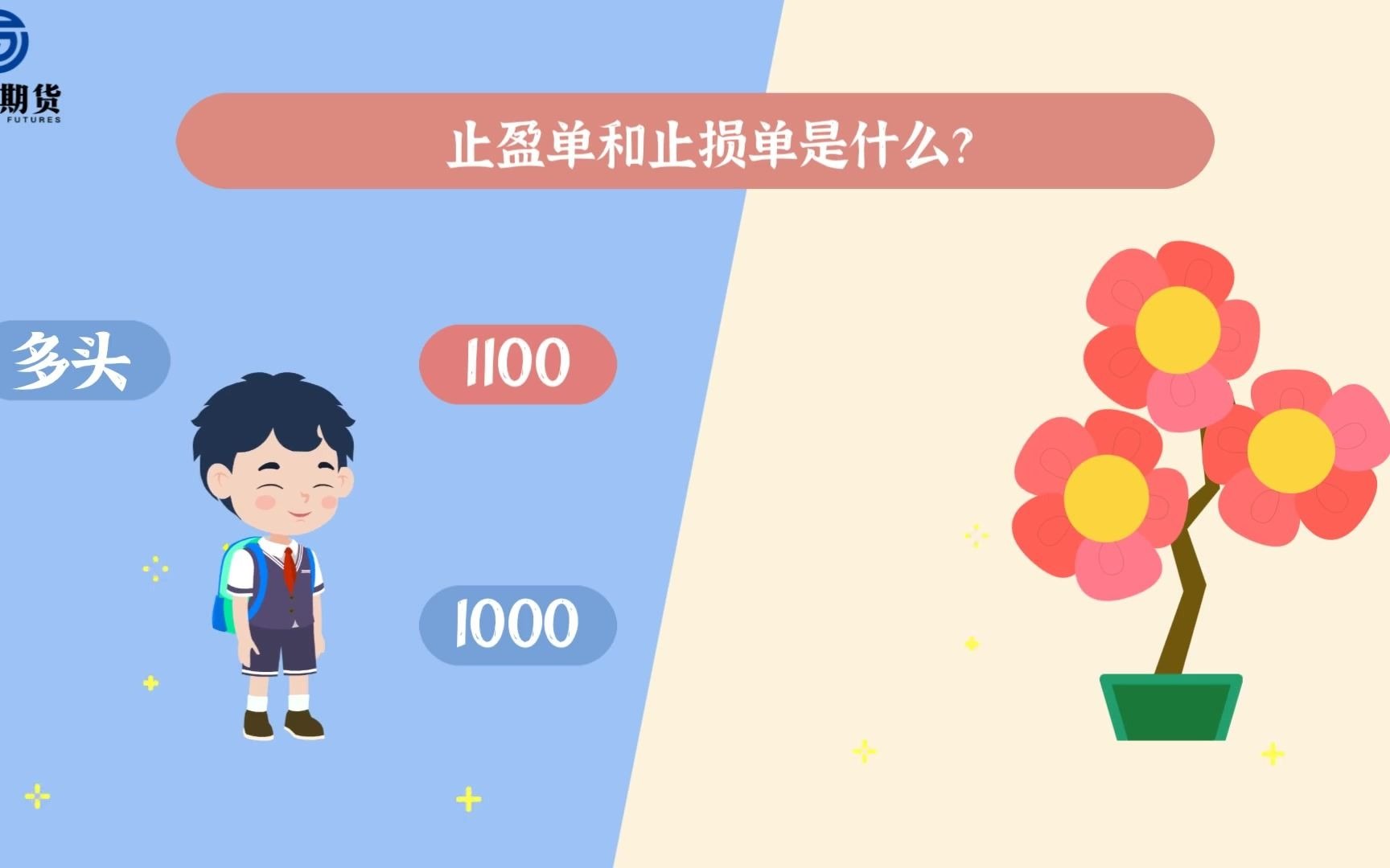 期货科普课堂-止盈单与止损单