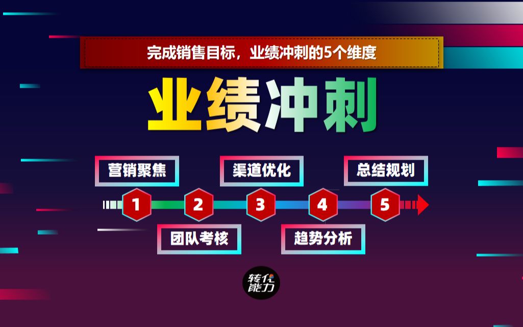 销售没完成怎么办?如何做增量、销售突破业绩增量的五个维度