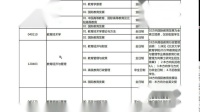 北京大学教育经济与管理考博导师联系、研究计划撰写指导、参考书、...