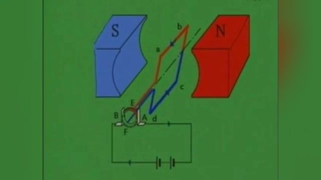 动画演示直流电机原理,简单易懂!