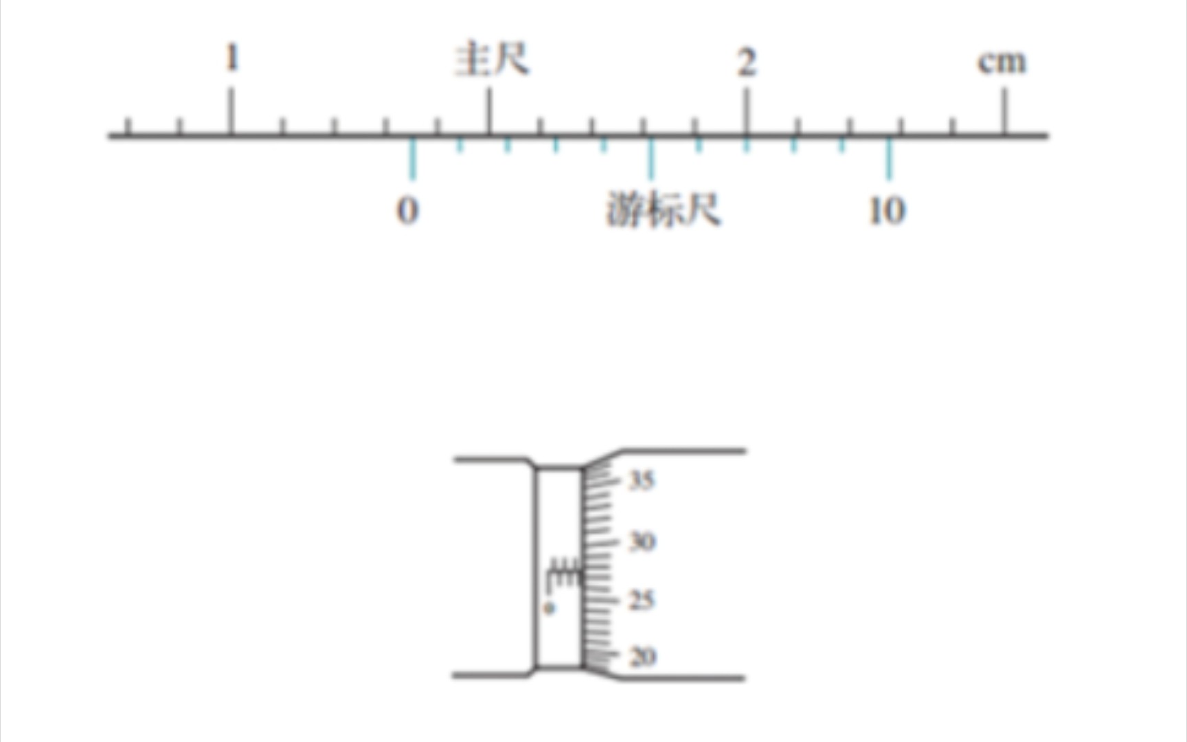 游标卡尺和螺旋测微器的读数方法