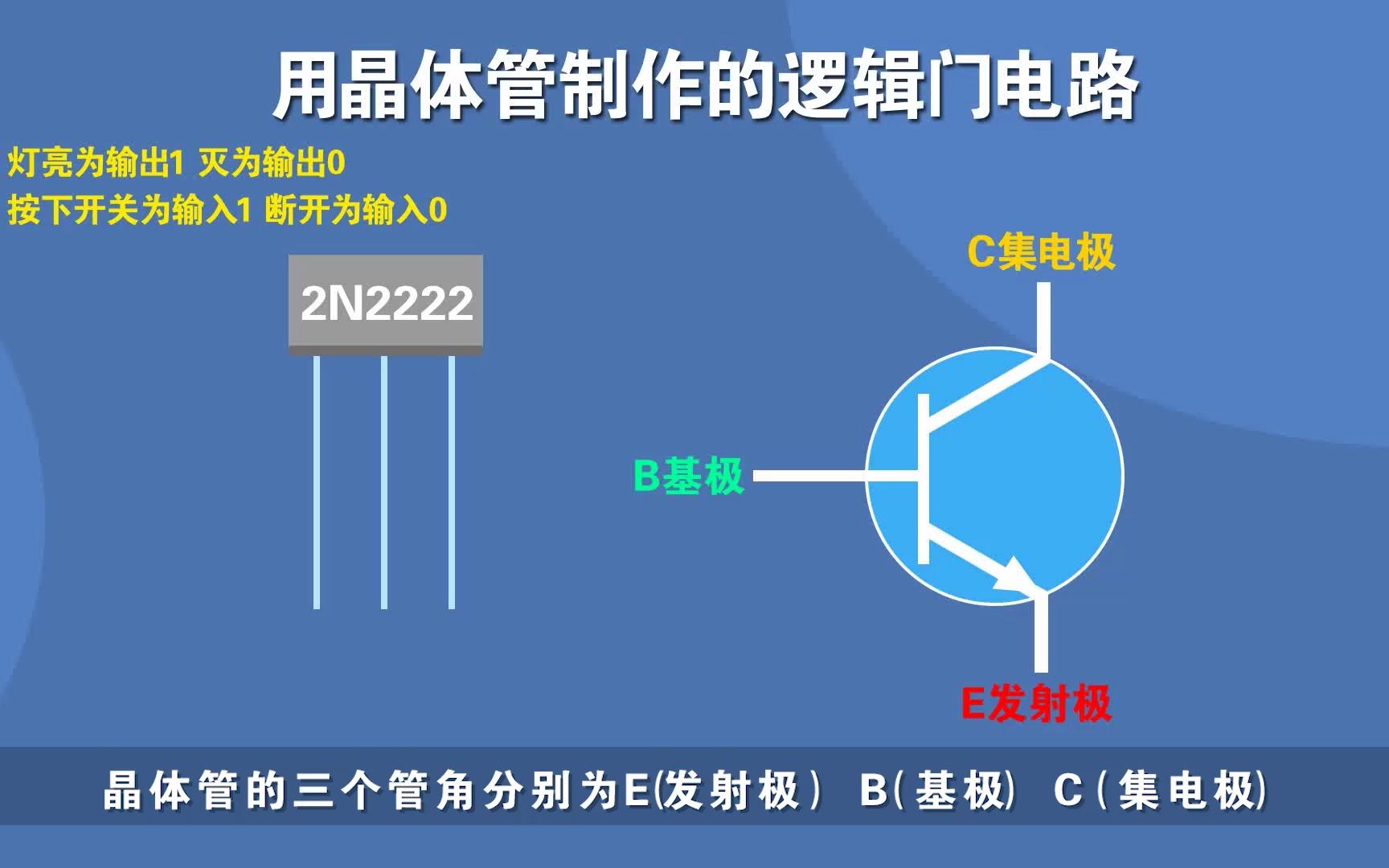 凡亿电子电路基础原理知识入门讲解之用晶体管制作的逻辑门电路