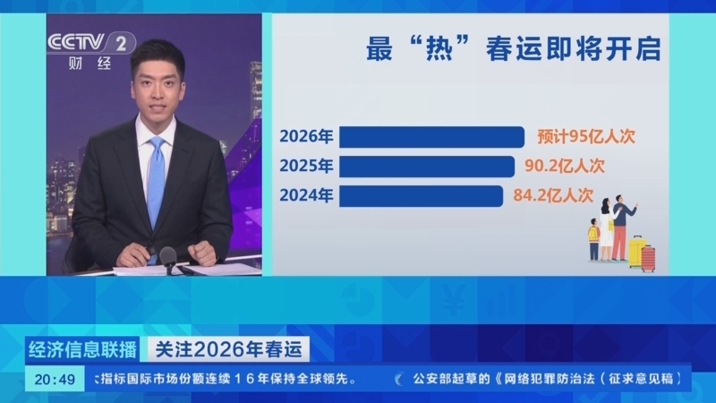 [经济信息联播]关注2026年春运 95亿人次出行的最“热”春运即将开启