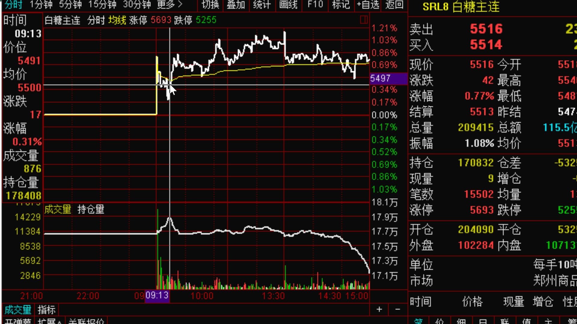 ...预测,风险来源:重仓,持仓过夜,遭受突发性转折,技术粗糙而盈利能力低
