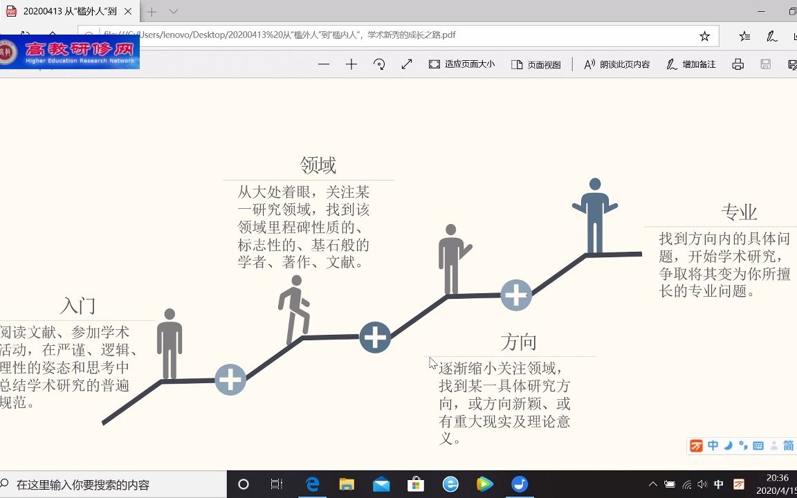 ...探索?从“槛外人”到“槛内人”:学术新秀如何快速成长为学术大咖?