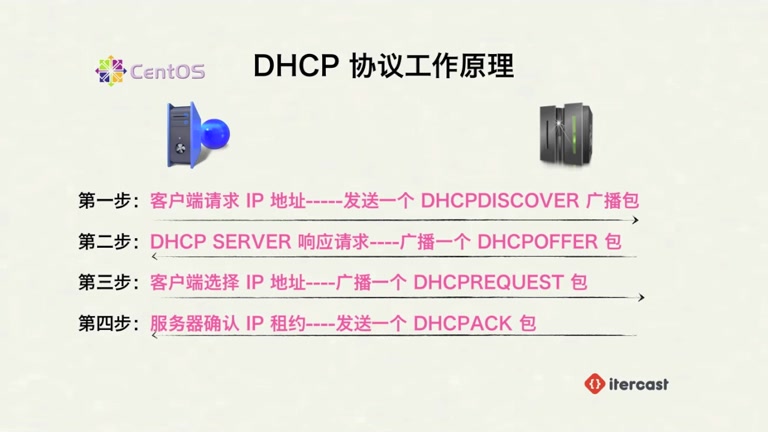 Linux系统学习