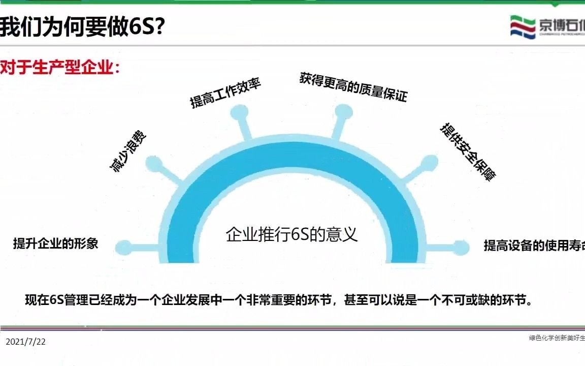 加油站现场管理--6S管理(第一节)