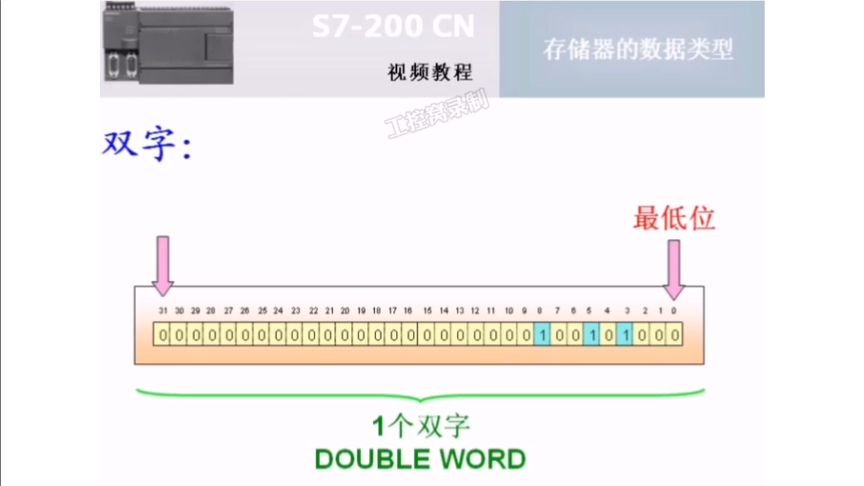 S7200存储器的数据类型