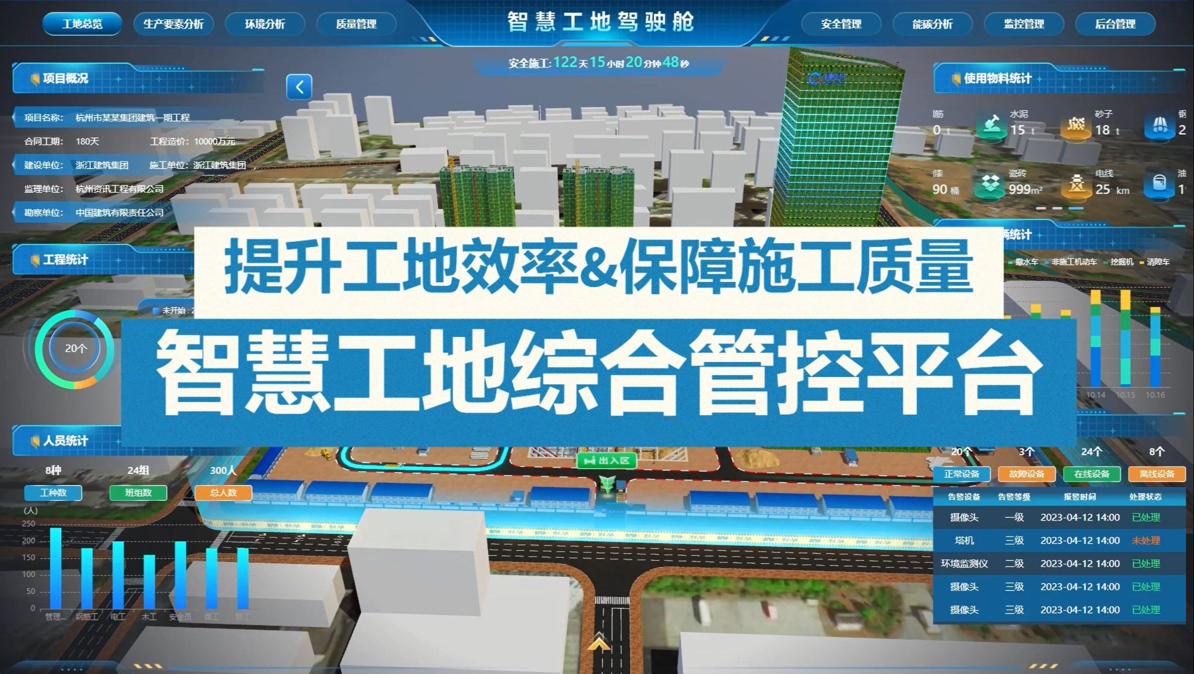 数字孪生智慧工地解决方案| BIM物联网大数据3D大屏可视化| 远眺捷码...