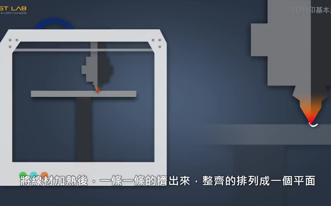 【3D打印】3D打印的基本原理-科普版