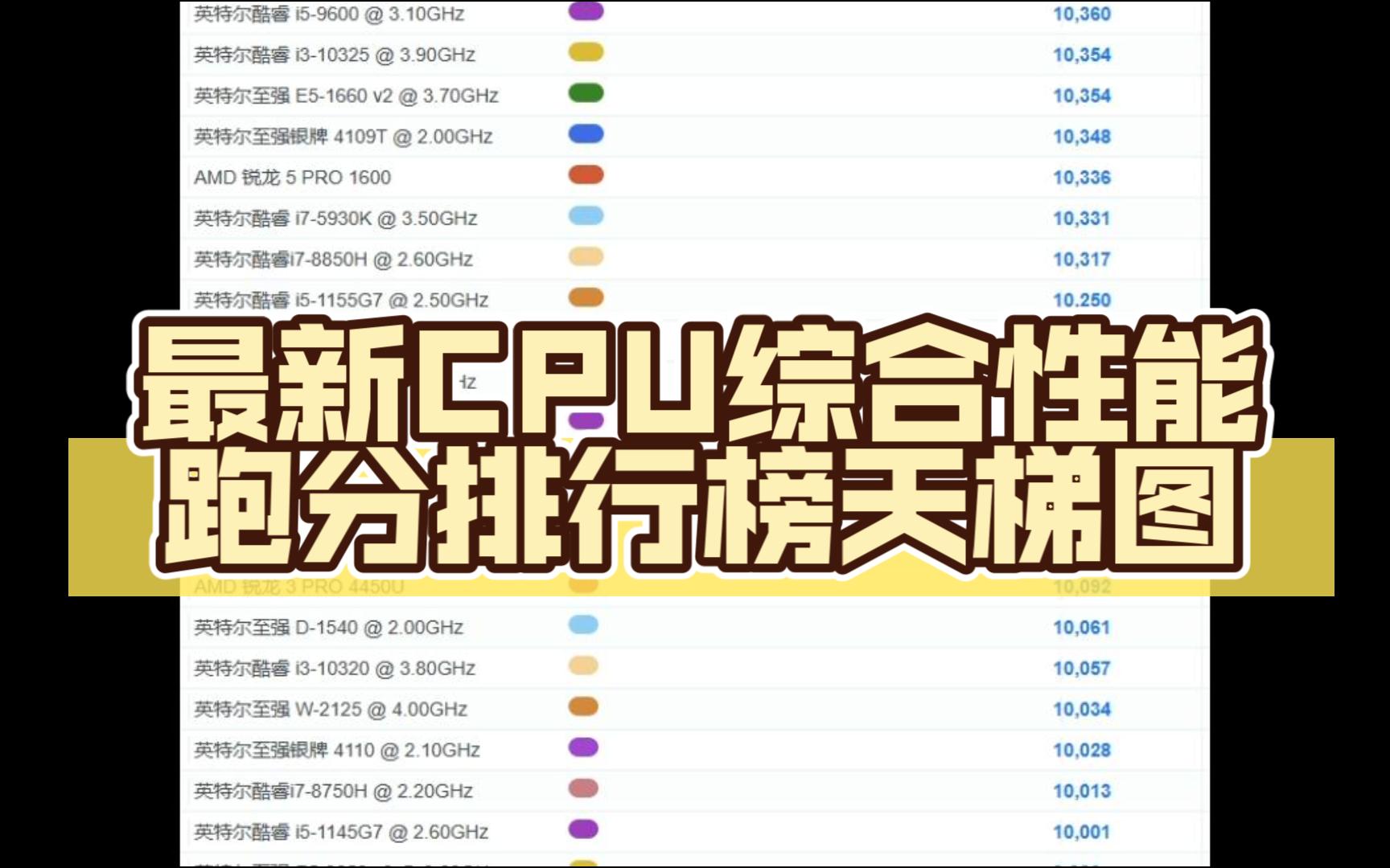 最新CPU综合性能排行榜天梯图(截止2023.6.1)