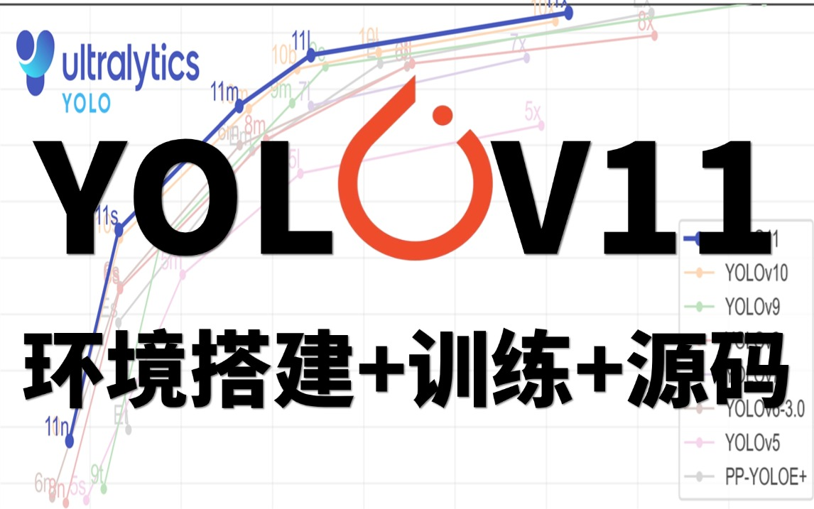 YOLOV11环境搭建到训练自己数据集一条龙实操!YOLOV11模型从零...