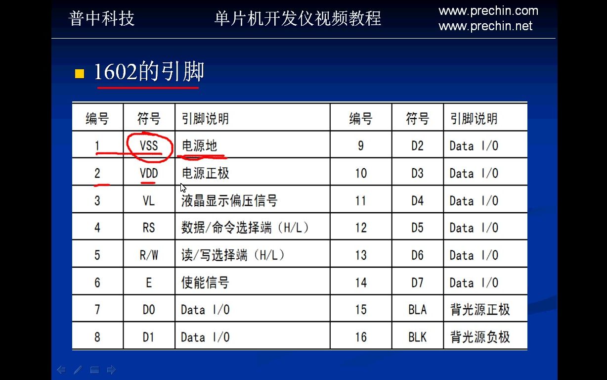 36.LCD1602液晶工作原理