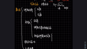 实验心理学测量心理学|梳理记忆|区分实验信度测量信度 实验效度测量...