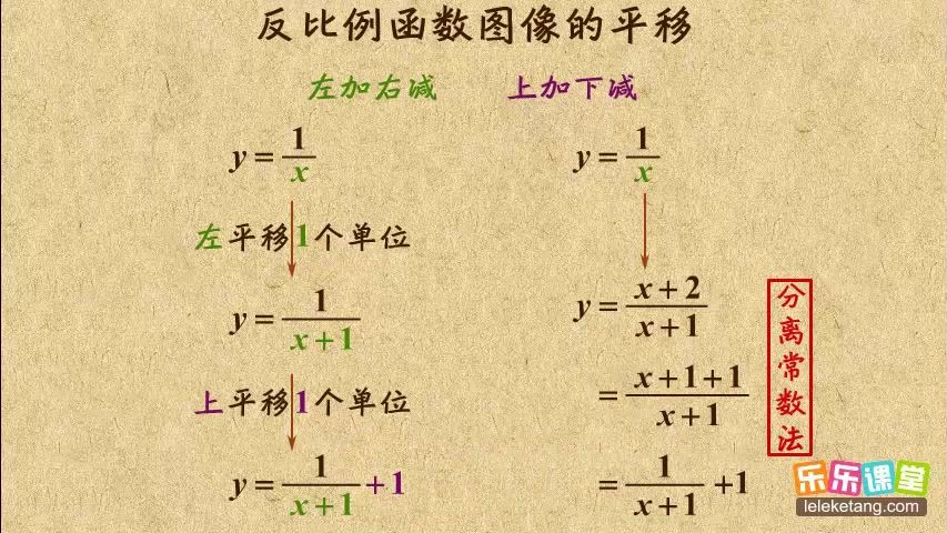 乐乐课堂-1.2.1.18具体函数图象的平移