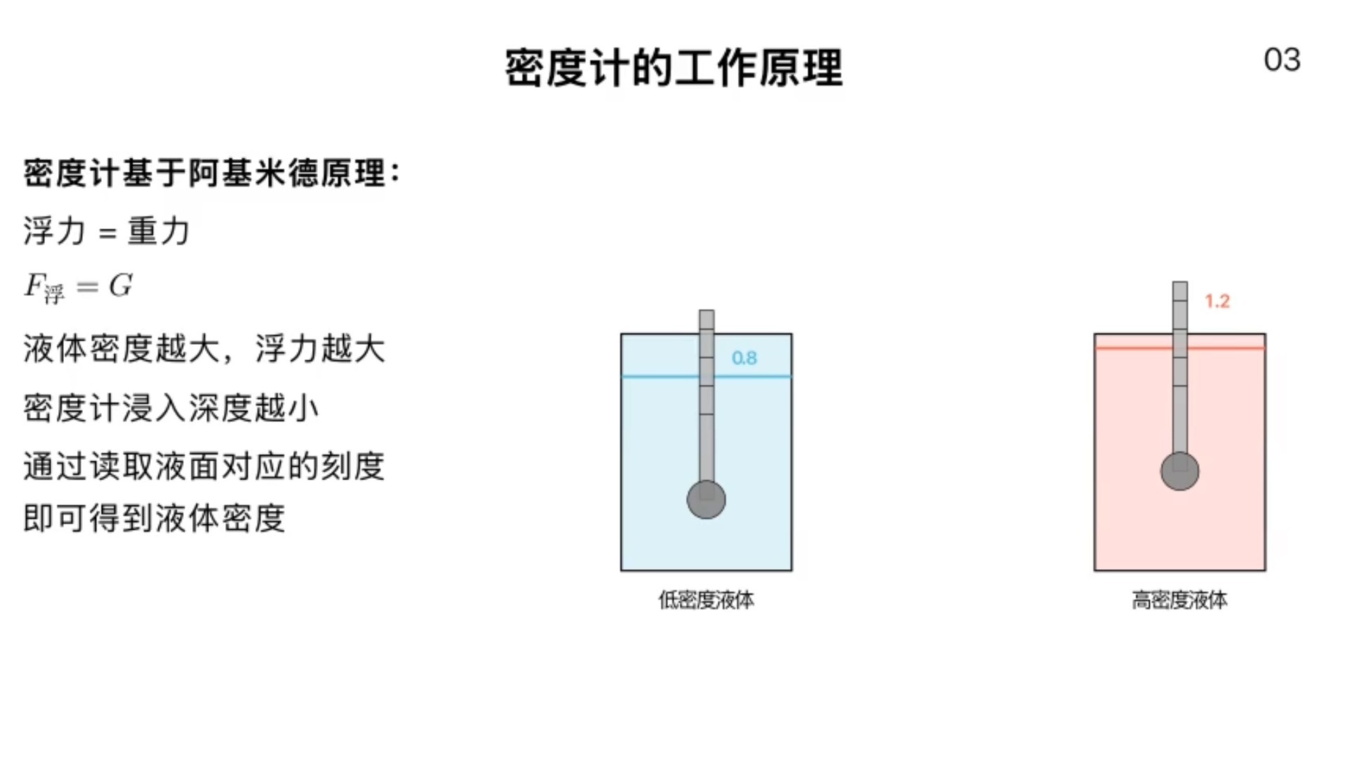 初中物理:什么是密度计