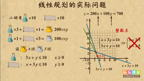 线性规划的实际问题
