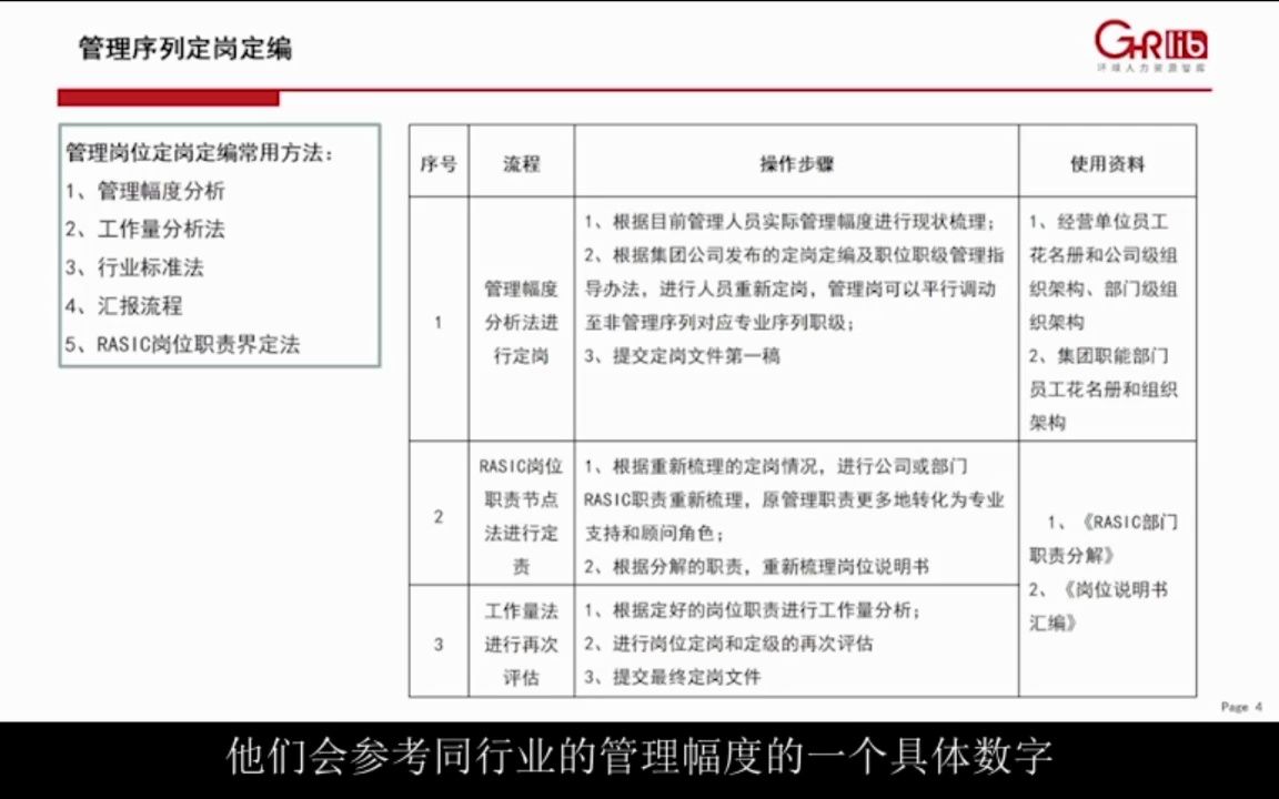 27-定岗定编:管理序列定岗定编(上)