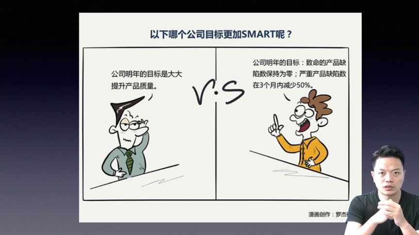 SMART原则,让一千人人心目中的一千个哈姆雷特,变成一个