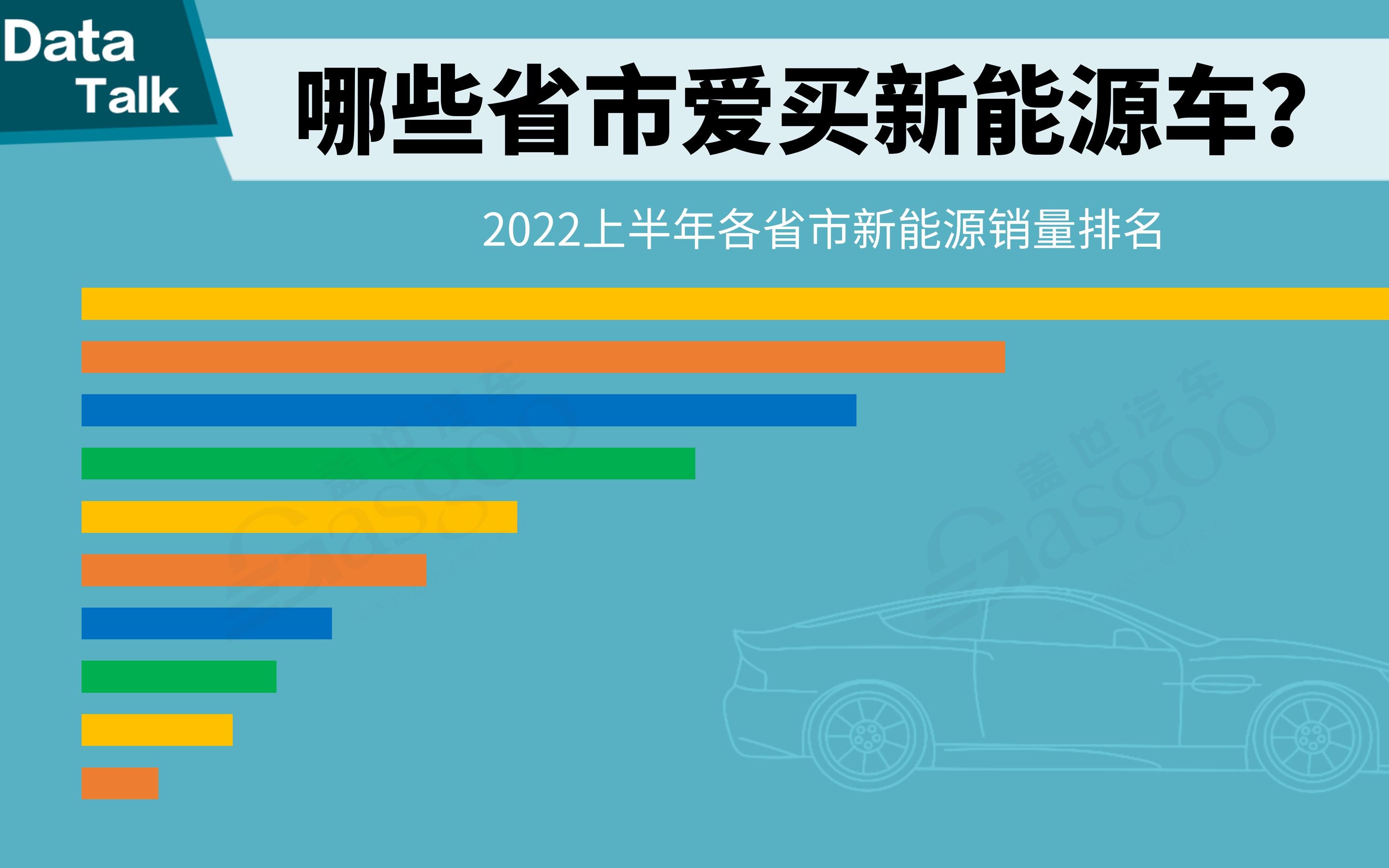 2022上半年全国各省市新能源车销量排行 :来看看哪些省市爱买新能源...