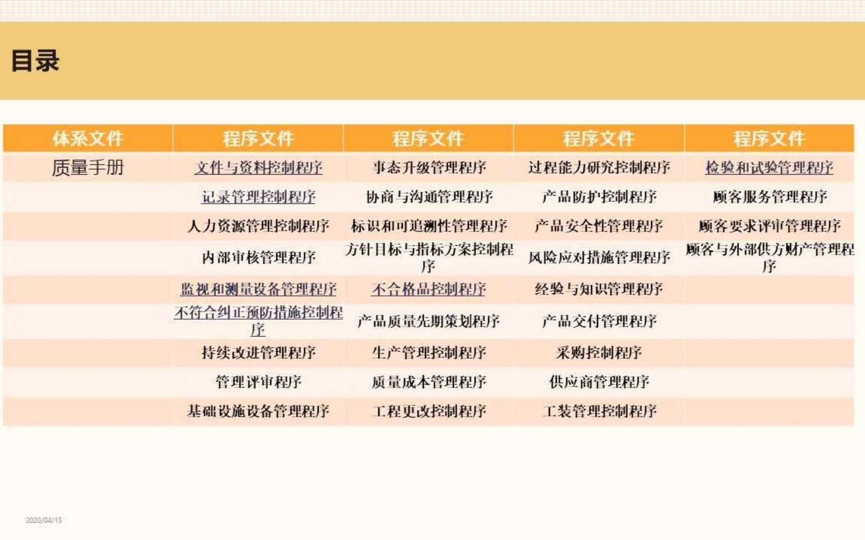 16949:质量手册及程序文件