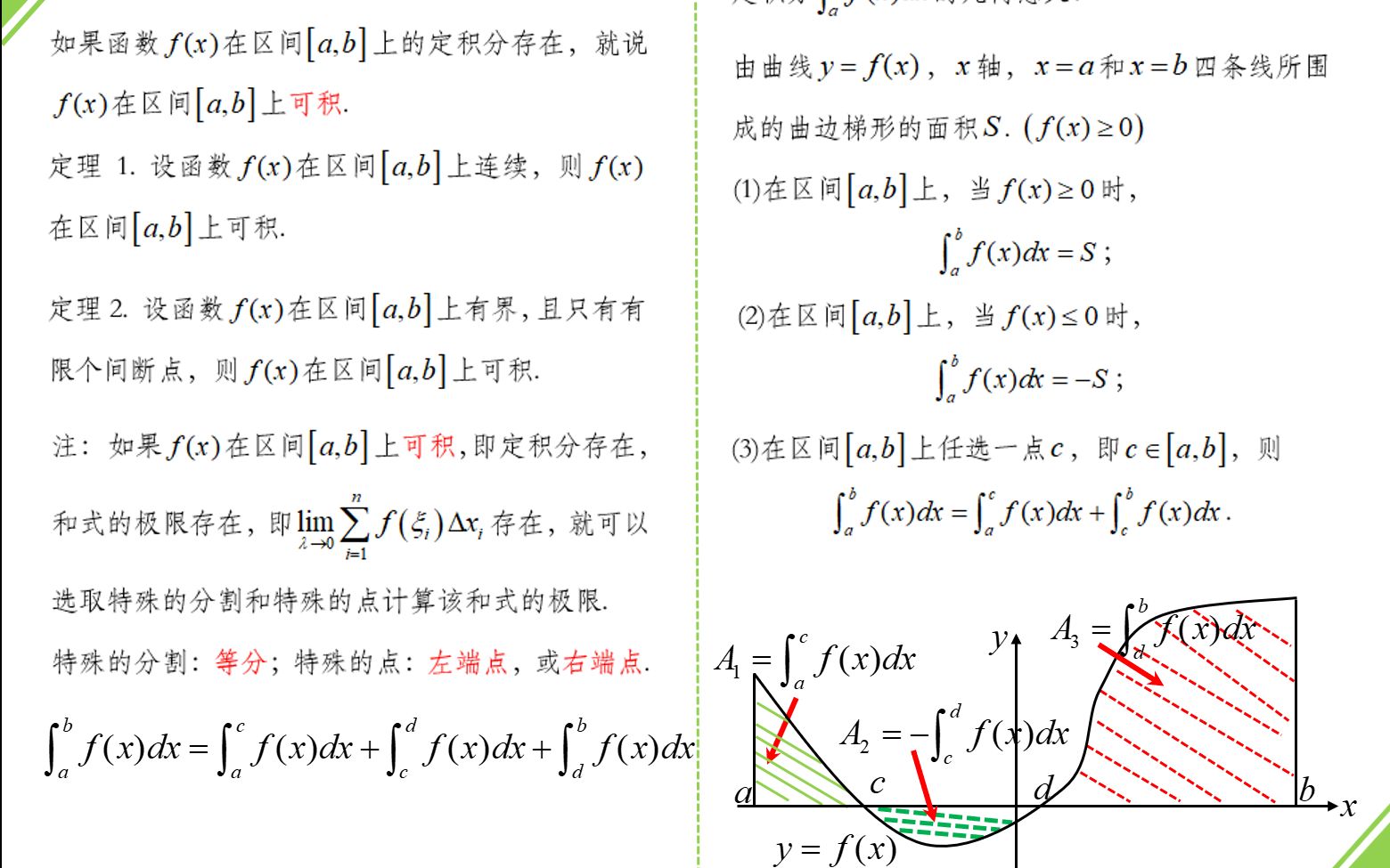 68.定积分:定义及几何意义