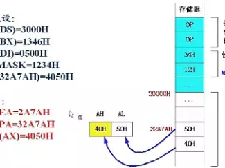 微机原理及应用1第2章 指令系统11