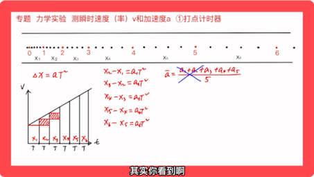 专题:力学实验 打点计时器和光电门