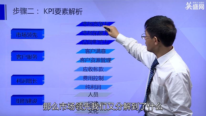企业KPI实例讲解:绩效考核指标如何选择?鱼骨图分析方法
