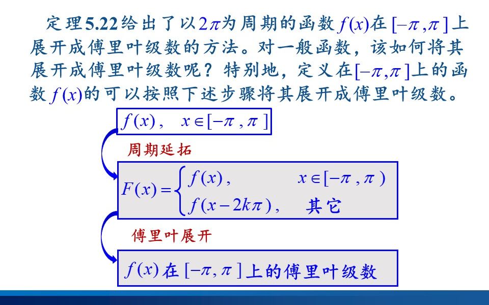 ...的傅里叶级数的推导过程,并给出几个典型算例,条理清晰,通俗易懂。